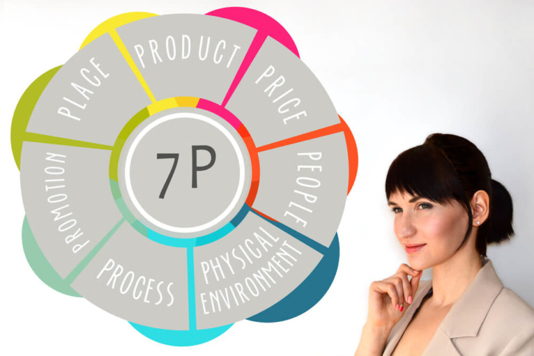 Mix De Marketing: O que é, importância e como usar [2020]