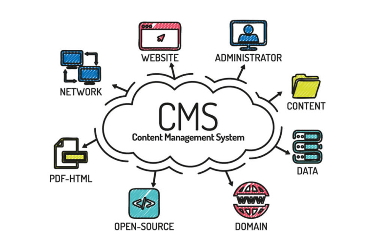 Pedro Cavalcanti Programador: CMS: Veja o Que São, Melhores Plataformas e Como Escolher a Sua