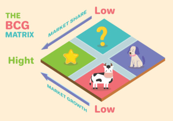 Matriz BCG: o que é e como aplicar na sua estratégia