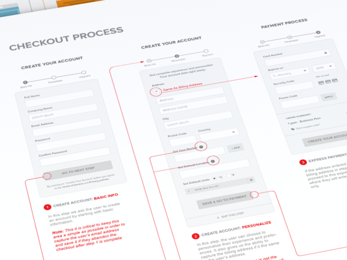 Wireframes: O Que São e Como Criar O Seu (+ 10 Exemplos)