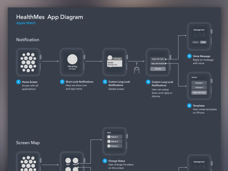 Wireframes: O Que São e Como Criar O Seu (+ 10 Exemplos)