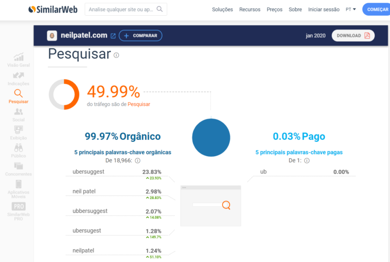 SimilarWeb: O Que é e Como Usar Para Analisar a Concorrência