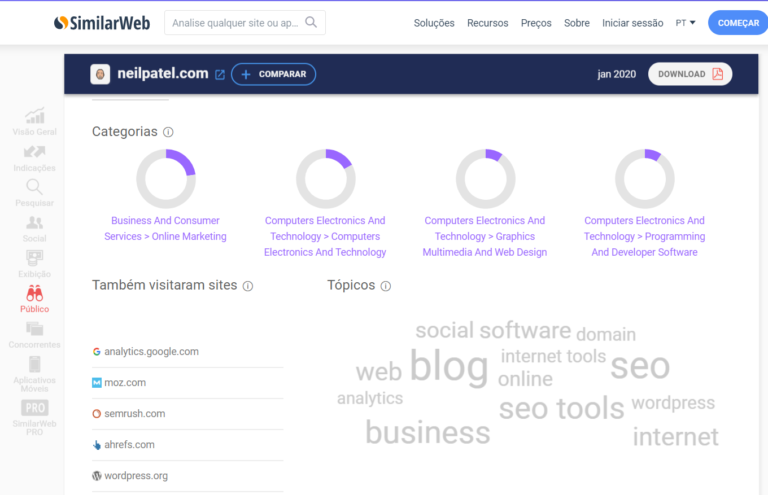 SimilarWeb: O Que é e Como Usar Para Analisar a Concorrência