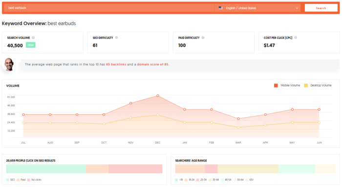 Target Audience: What is it, How to Define it & Examples