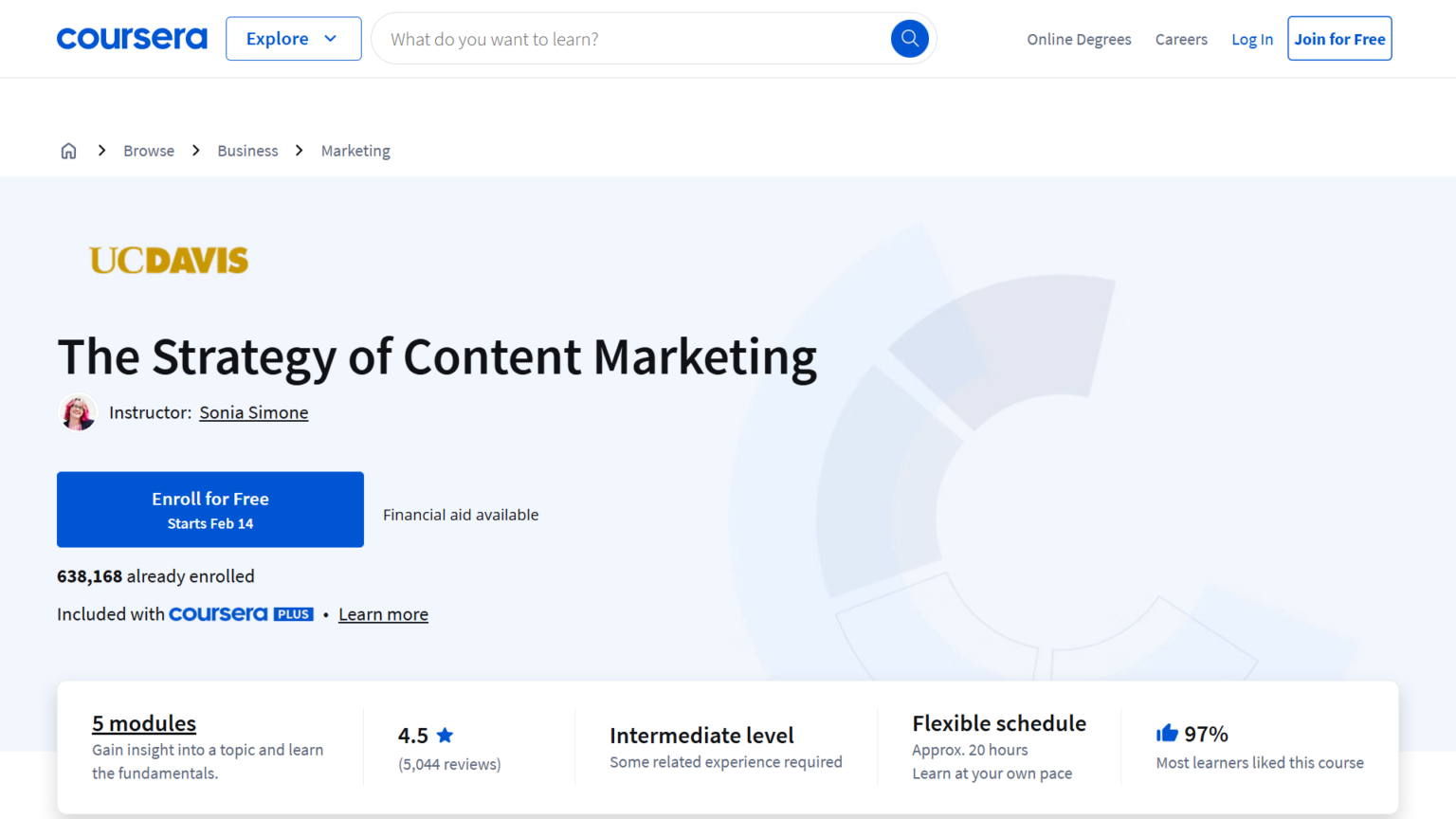 9 Content Marketing Courses That Employers & Clients Actually Value