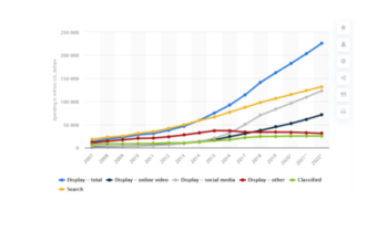 How to Choose The Right PPC Agency