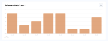 7 Instagram Analytics Tools to Grow Your Audience