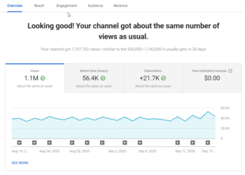 How to Optimize Your Videos Through YouTube Analytics Data