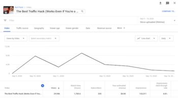 How to Optimize Your Videos Through YouTube Analytics Data