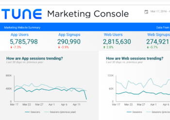 9 Great Mobile App Analytics Tools