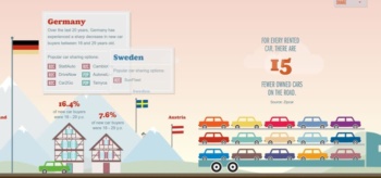 When Should You Use Microsites