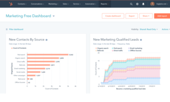 The Best Free CRM Software You Should Consider Using in 2024