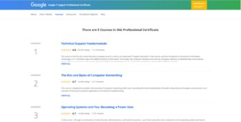 What are Google Certificates?