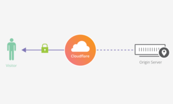 Best Free SSL Certificate - 2024 Review