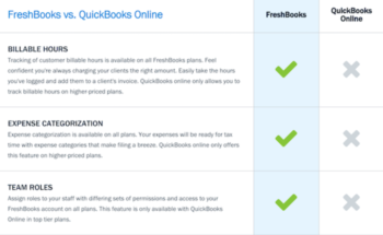 What is Comparative Advertising?