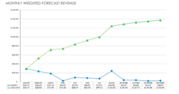 How to Build a Sales Forecast Model