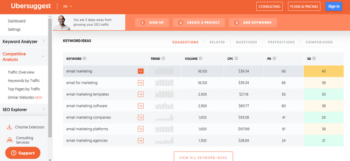 10 Successful Google Advertising Ideas