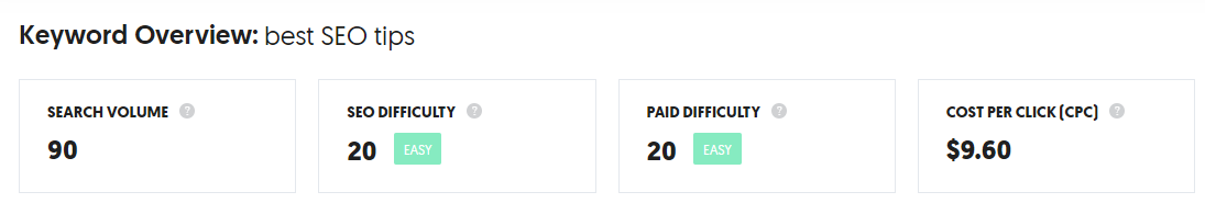 23 Digital Marketing Tools You Need When Starting a Business