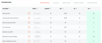 23 Digital Marketing Tools You Need When Starting a Business