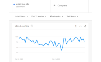 7 Tips for Creating International PPC Ads