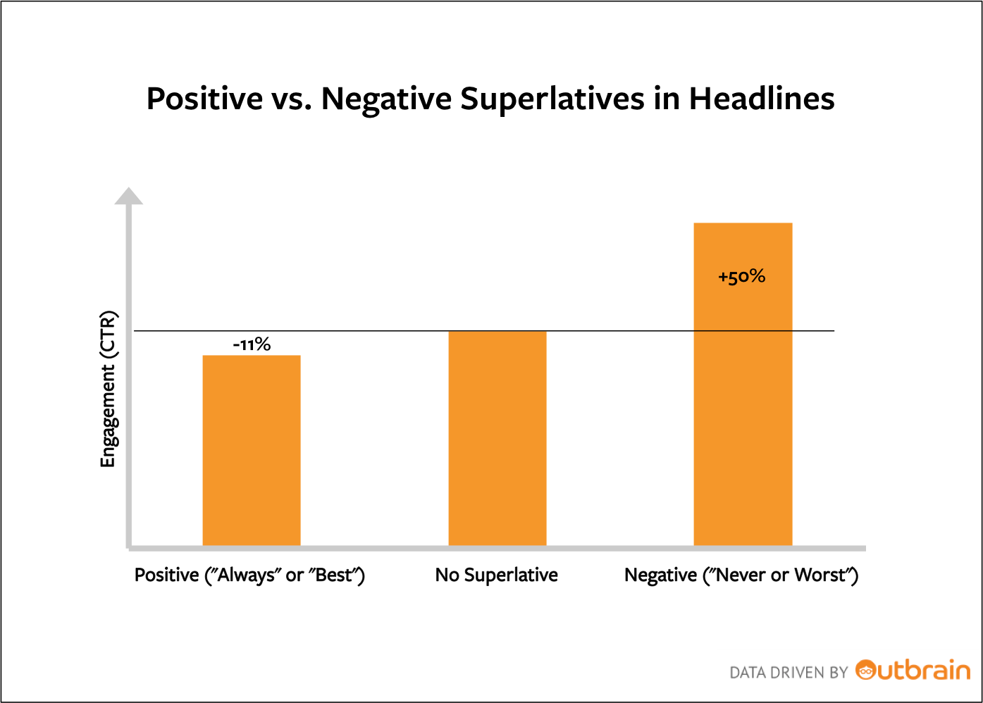 24 Inbound Marketing Strategies You Need to Start Using Today