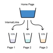 Internal Linking Guide: Actionable Tips, Strategies, and Tools