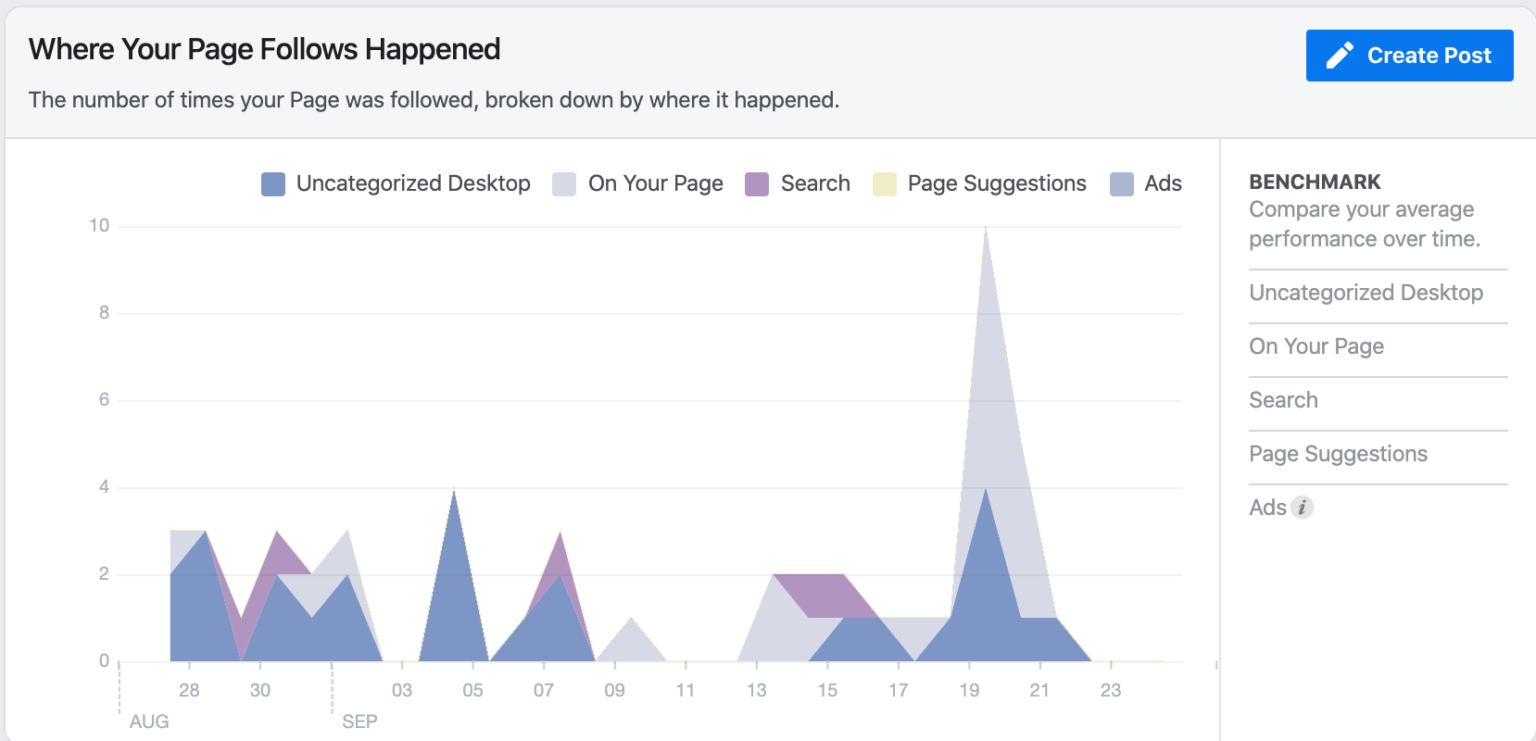 16 Hidden Facebook Marketing Tools That Will Increase Your Engagement ...