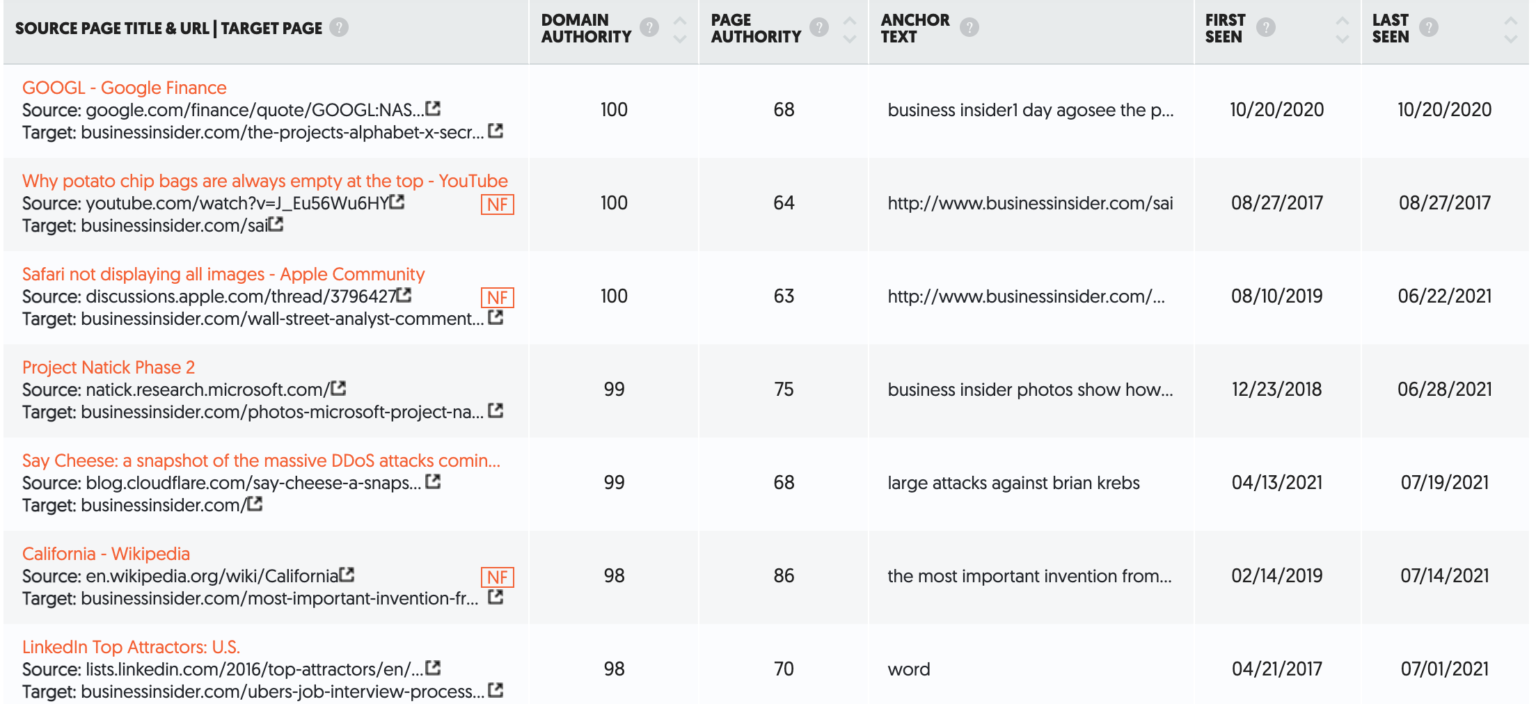 How to Improve Your Google Rankings (Without Getting Penalized)
