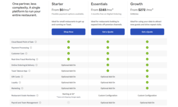 The Best POS Systems You Should Consider Using in 2024