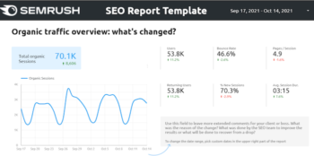 SEO Pack: 21 Worksheets, Templates, and Cheat Sheets