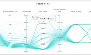 Best Data Visualization Tools You Should Consider Using