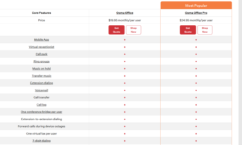 The Best Online Fax Services You Should Consider Using in 2024