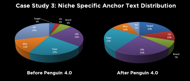 How to Optimize Your Anchor Text Strategy For SEO