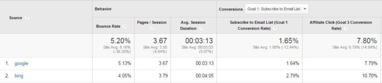The Ultimate Guide to Bing SEO