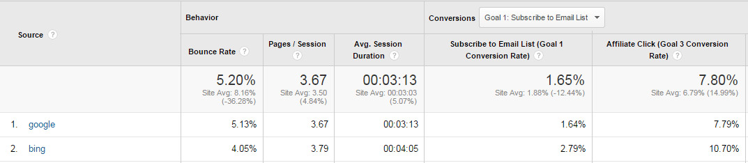 The Ultimate Guide to Bing SEO