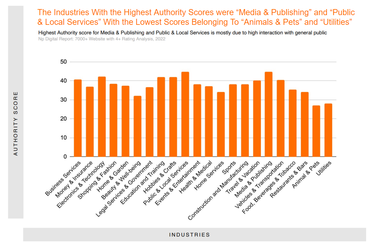 We Analyzed The Top 7,000 Websites in 22 Industries. Here's What We ...