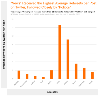 We Analyzed 50,000 Social Media Posts From the Last 12 Months to Learn ...