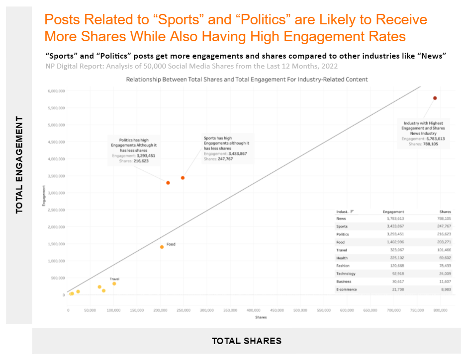 We Analyzed 50,000 Social Media Posts From the Last 12 Months to Learn ...
