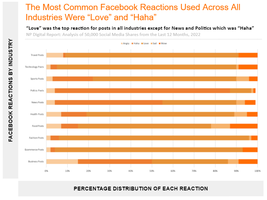 We Analyzed 50,000 Social Media Posts From the Last 12 Months to Learn ...