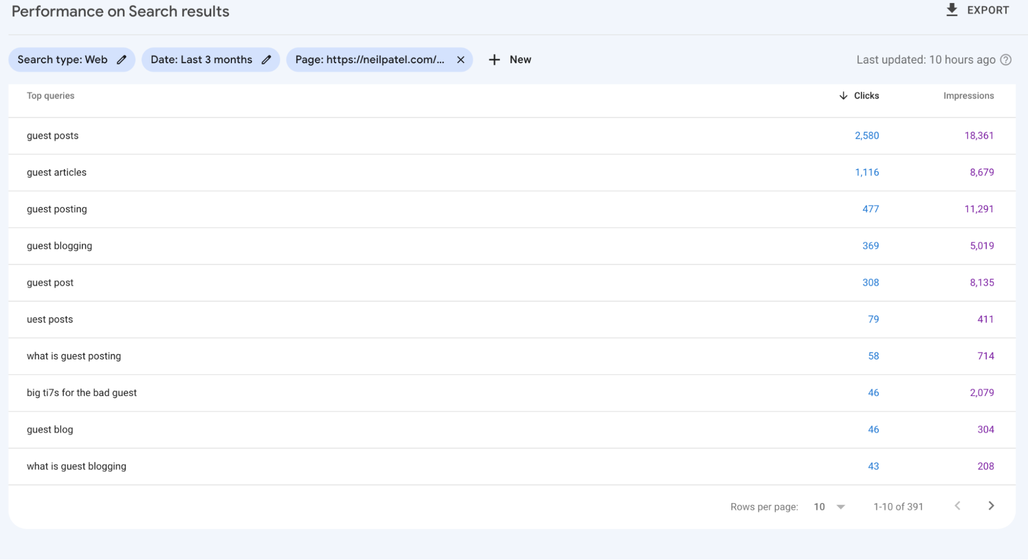 5 Ways to Find Content Gaps and Fix Them