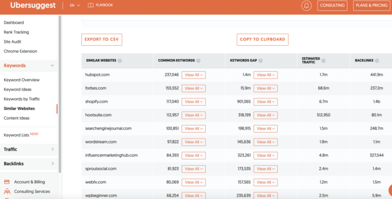 5 Ways to Find Content Gaps and Fix Them