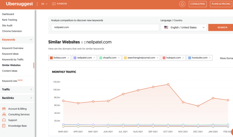 5 Ways to Find Content Gaps and Fix Them