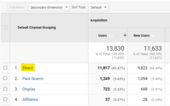 Content Marketing Analytics: 9 Ways to Use Data To Transform Your Strategy
