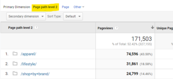 Content Marketing Analytics: 9 Ways to Use Data To Transform Your Strategy