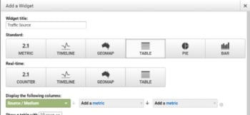 Content Marketing Analytics: 9 Ways to Use Data To Transform Your Strategy