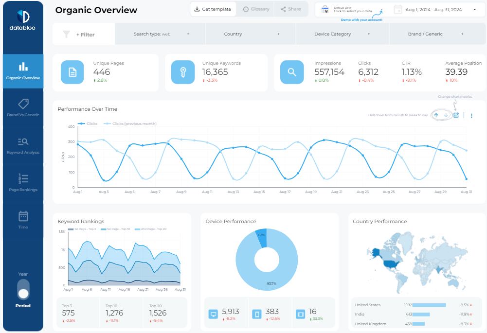 SEO Templates, Worksheets & Spreadsheets to Drive Success