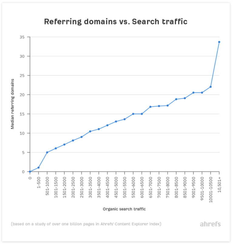 PR and Marketing: What's the Difference and Making Them Work Together