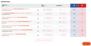 SEO Keyword Rankings: Choosing the Right Terms to Rank #1 on Google