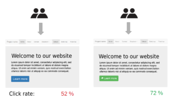 25 Ways To Drive More E-commerce Store Traffic Without Buying Ads