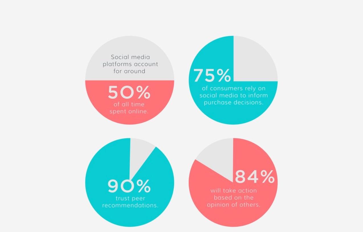 15 Ways to Get More Instagram Followers